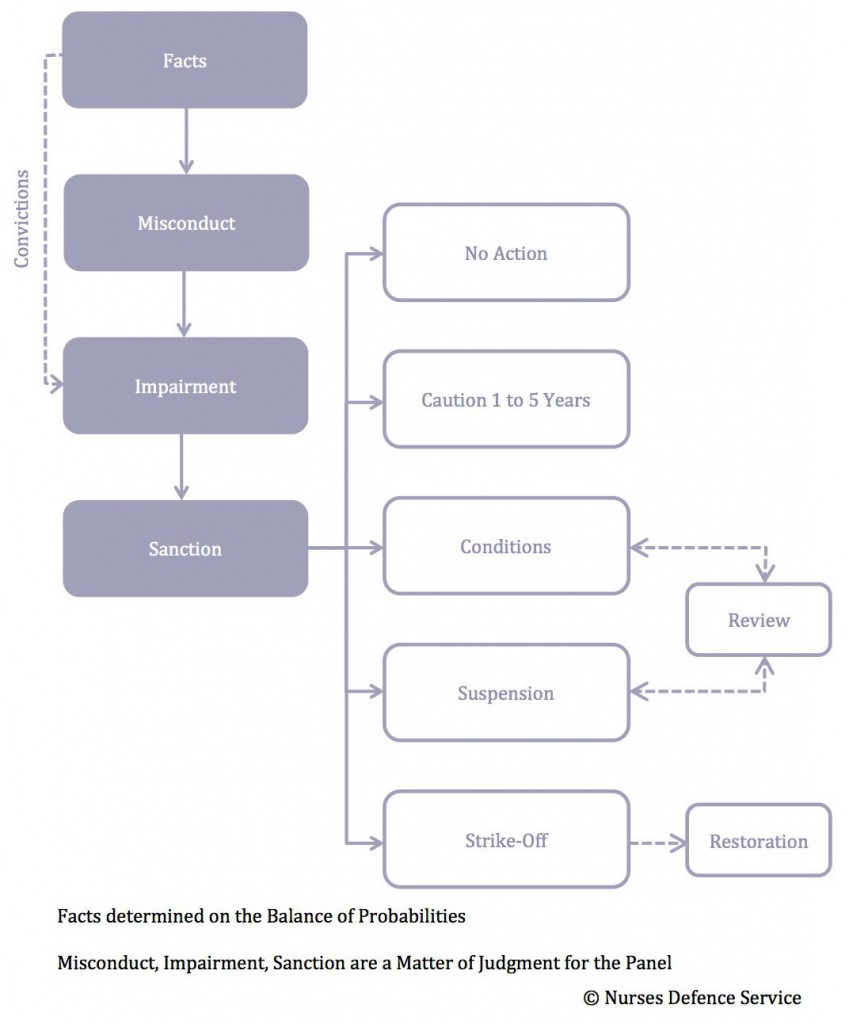  Nmc Code Of Conduct Confidentiality Nursing Ethics Essay Example For